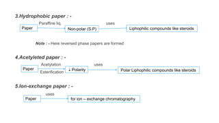 PAPER CHROMATOGRAPHY BY Rx PHARMEDICO | PPTX