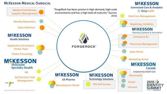 McKesson Case Study: Pharmacy Systems & Automation | PPTX | Computing | Technology & Computing