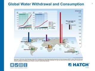 PERUMIN 31: The Future of Water in The Mining Industry | PDF