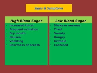 Seminar on diabetic coma and management. | PDF