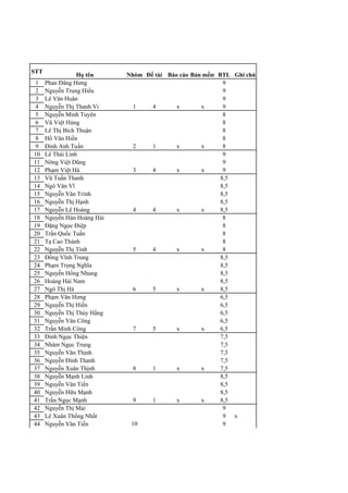 DiemGiuaky(cnpm) | PDF
