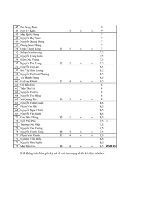 DiemGiuaky(cnpm) | PDF