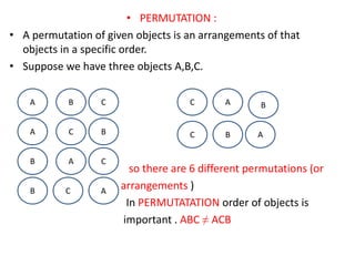 PERMUTATION & COMBINATION | PPTX