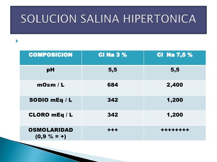 Pro y contra de las soluciones hiperosmolares la solución salina hi…