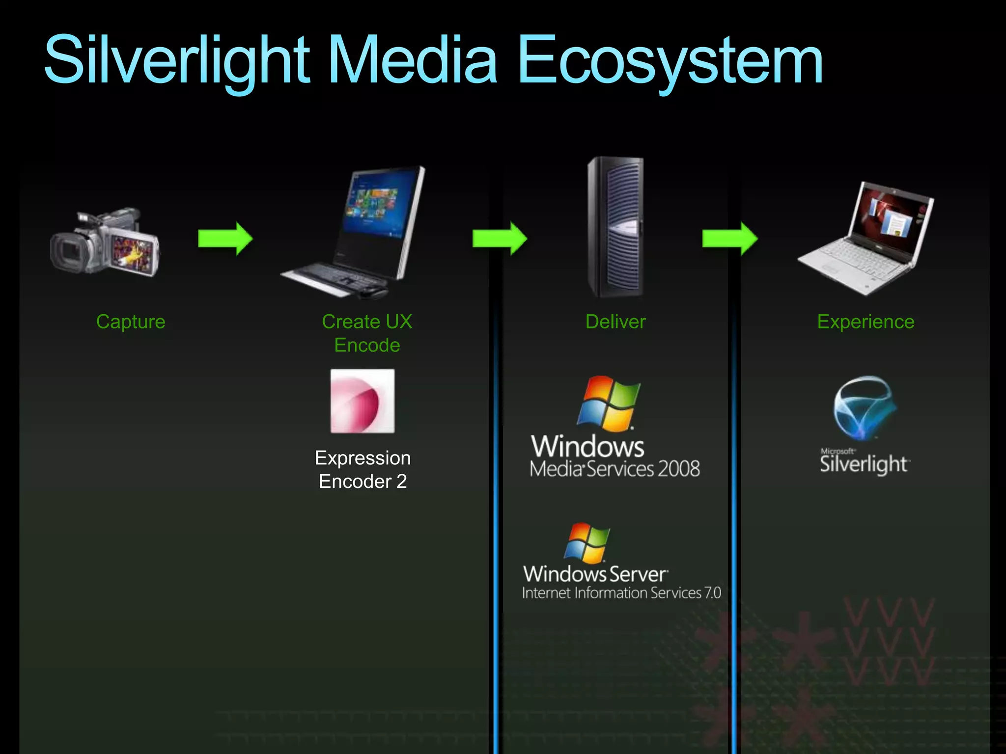 Microsoft Silverlight Media End-to-End | PPT