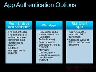 Mesh-Enabled Web Applications | PPT
