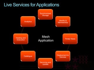Mesh-Enabled Web Applications | PPT