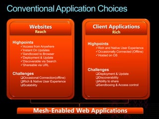Mesh-Enabled Web Applications | PPT
