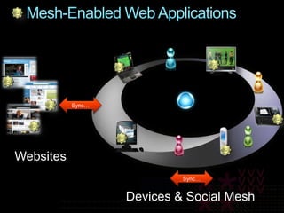 Mesh-Enabled Web Applications | PPT