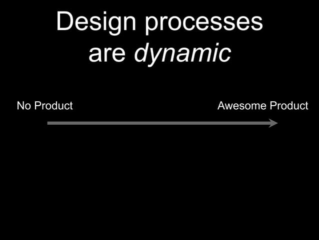 Design Prototyping: Bringing Wireframes to Life | PPT