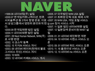 내가 좋아하는 인터넷 서비스123123 | PPTX