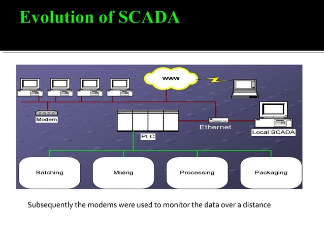123126804 scada | PPT | Computer Networking | Computing