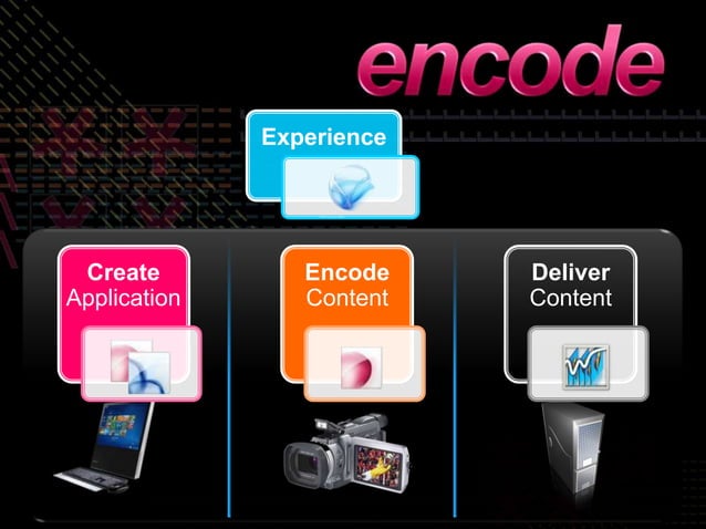 Creating Media Content for Microsoft Silverlight Using Microsoft Expression Encoder | PPT