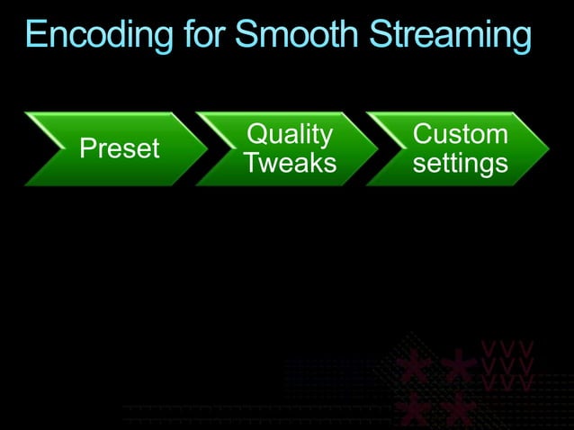 Creating Media Content for Microsoft Silverlight Using Microsoft Expression Encoder | PPT