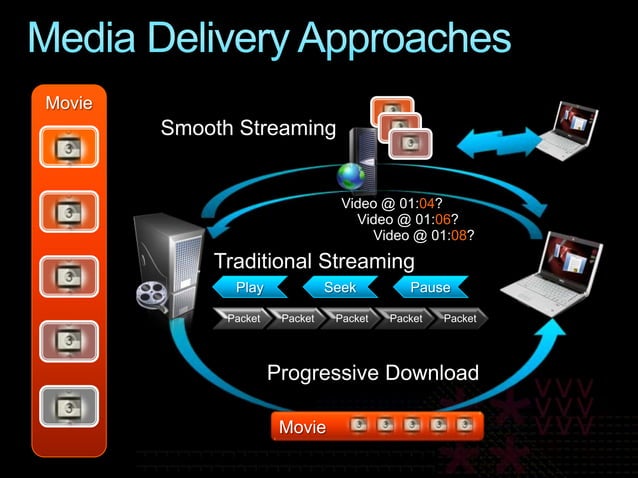 Creating Media Content for Microsoft Silverlight Using Microsoft Expression Encoder | PPT