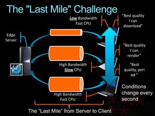 Creating Media Content for Microsoft Silverlight Using Microsoft Expression Encoder | PPT