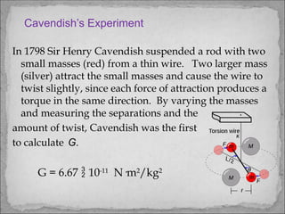 123149809-Physics-Project.ppt Gravitation | PPT