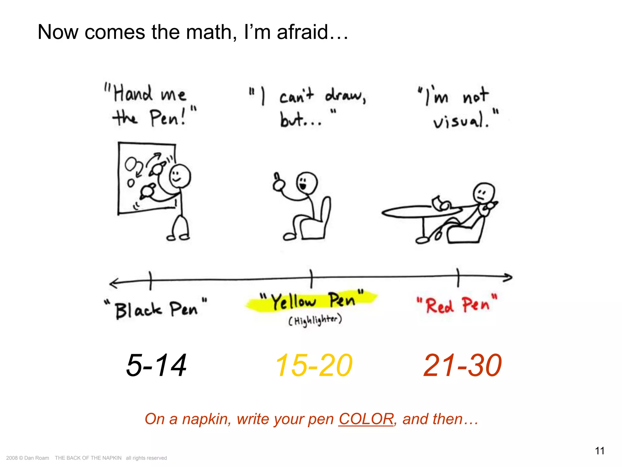 The Back of The Napkin (Dan Roam) | PPTX