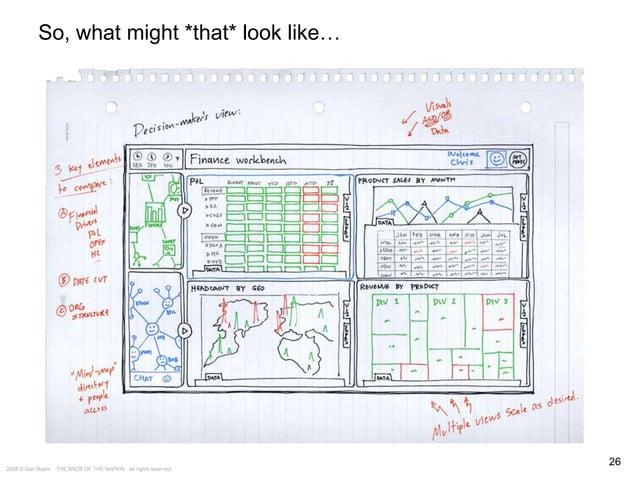 The Back of The Napkin (Dan Roam) | PPTX