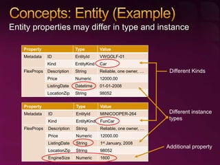 Introducing SQL Server Data Services | PPTX