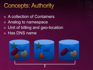 Introducing SQL Server Data Services | PPTX