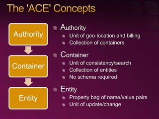 Introducing SQL Server Data Services | PPTX