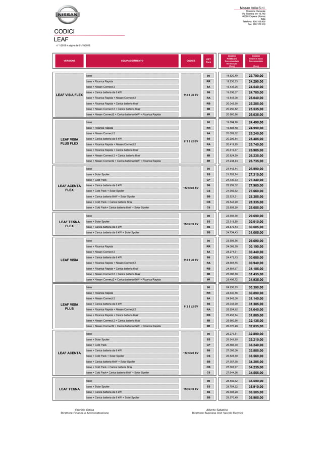 Listino Prezzi Nissan Leaf 2016 | PDF