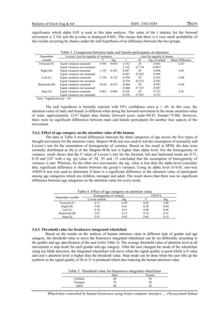 Wheelchair controlled by human brainwave using brain-computer interface ...
