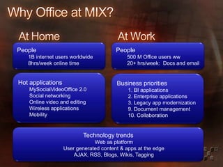 Front-Ending the Web with Microsoft Office | PPTX | Desktop Publishing ...