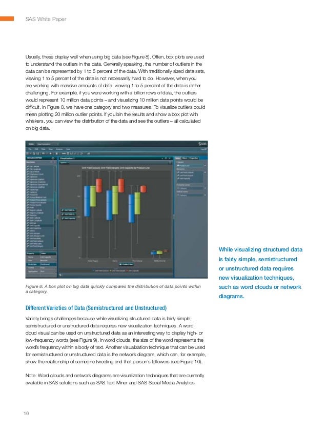Data Visualization Techniques