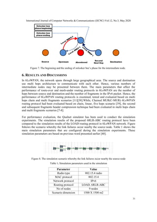 6RLR-ABC: 6LOWPAN ROUTING PROTOCOL WITH LOCAL REPAIR USING BIO INSPIRED ARTIFICIAL BEE COLONY | PDF