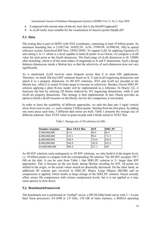 HISTSFC: Optimization for ND Massive Spatial Points Querying | PDF