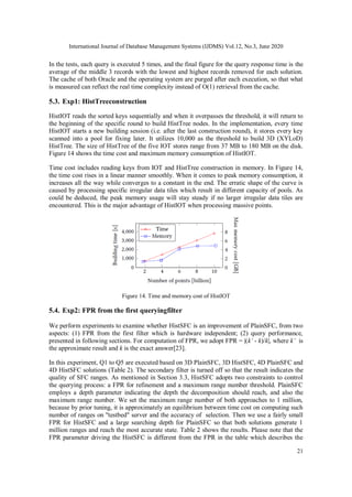 HISTSFC: Optimization for ND Massive Spatial Points Querying | PDF