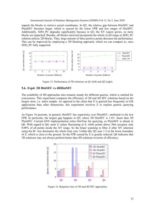 HISTSFC: Optimization for ND Massive Spatial Points Querying | PDF