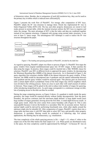 HISTSFC: Optimization for ND Massive Spatial Points Querying | PDF
