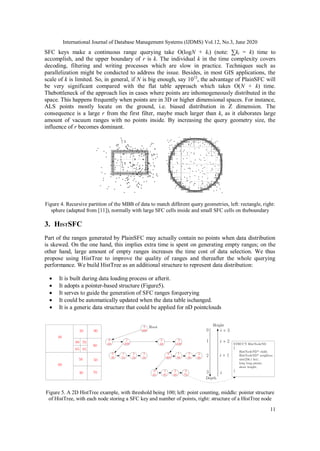 HISTSFC: Optimization for ND Massive Spatial Points Querying | PDF