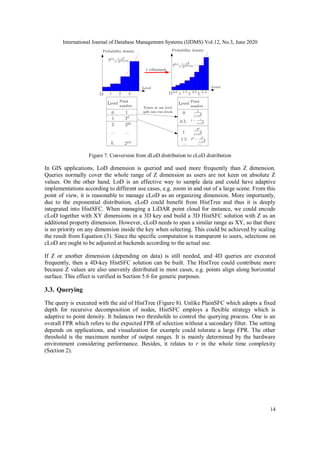 HISTSFC: Optimization for ND Massive Spatial Points Querying | PDF