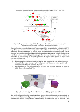 HISTSFC: Optimization for ND Massive Spatial Points Querying | PDF