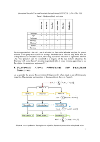 ONTOLOGY-BASED MODEL FOR SECURITY ASSESSMENT: PREDICTING CYBERATTACKS THROUGH THREAT ACTIVITY ...