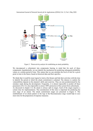 ONTOLOGY-BASED MODEL FOR SECURITY ASSESSMENT: PREDICTING CYBERATTACKS THROUGH THREAT ACTIVITY ...