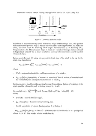 ONTOLOGY-BASED MODEL FOR SECURITY ASSESSMENT: PREDICTING CYBERATTACKS THROUGH THREAT ACTIVITY ...