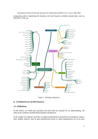 ONTOLOGY-BASED MODEL FOR SECURITY ASSESSMENT: PREDICTING CYBERATTACKS THROUGH THREAT ACTIVITY ...