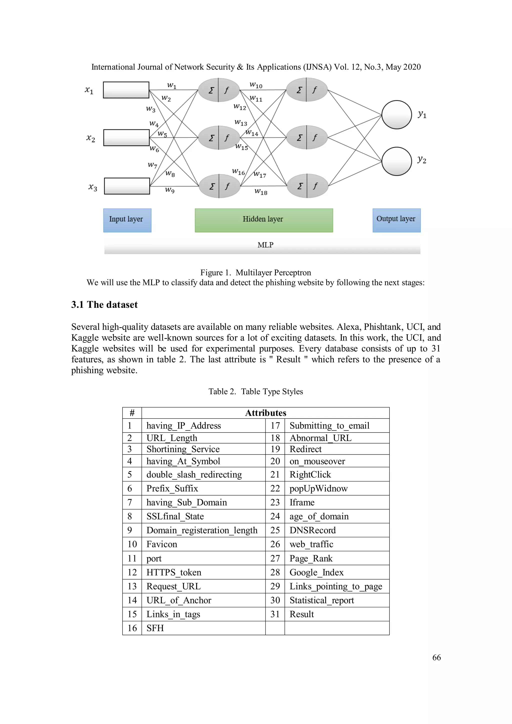 PDMLP: PHISHING DETECTION USING MULTILAYER PERCEPTRON | PDF