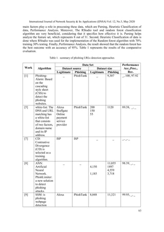 PDMLP: PHISHING DETECTION USING MULTILAYER PERCEPTRON | PDF