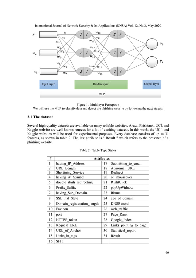 PDMLP: PHISHING DETECTION USING MULTILAYER PERCEPTRON | PDF