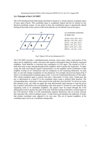 COMPARATIVE STUDY OF CAN, PASTRY, KADEMLIA AND CHORD DHTS | PDF