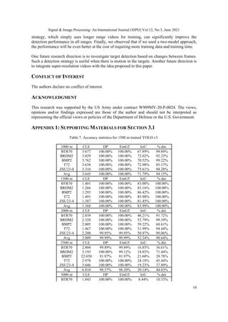 Practical Approaches to Target Detection in Long Range and Low Quality Infrared Videos | PDF