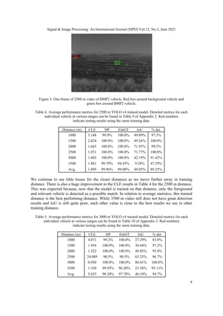 Practical Approaches to Target Detection in Long Range and Low Quality ...