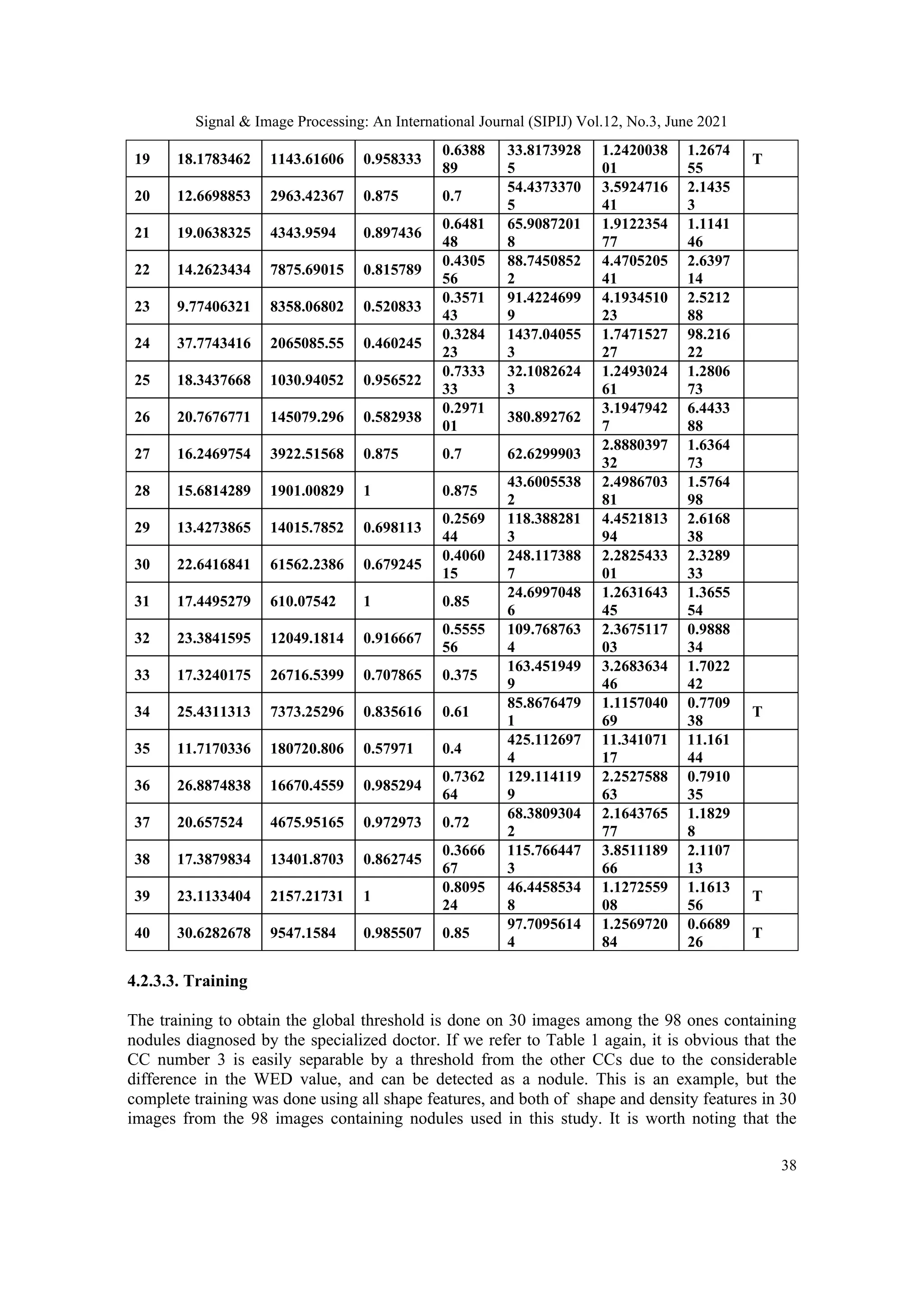 Using Distance Measure based Classification in Automatic Extraction of Lungs Cancer Nodules for ...