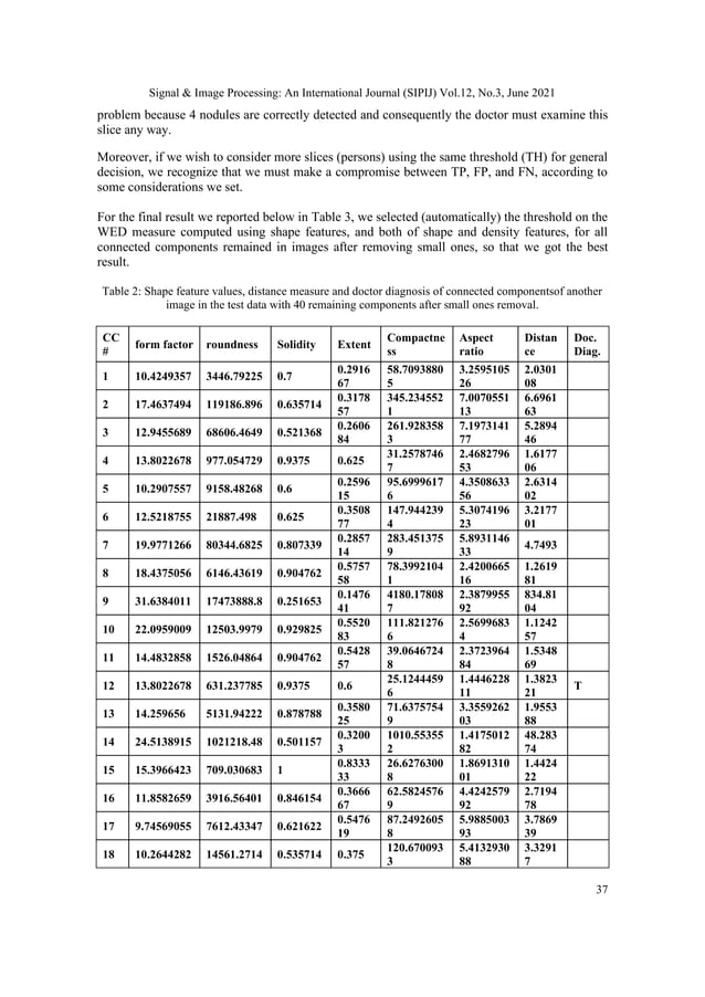 Using Distance Measure based Classification in Automatic Extraction of Lungs Cancer Nodules for ...
